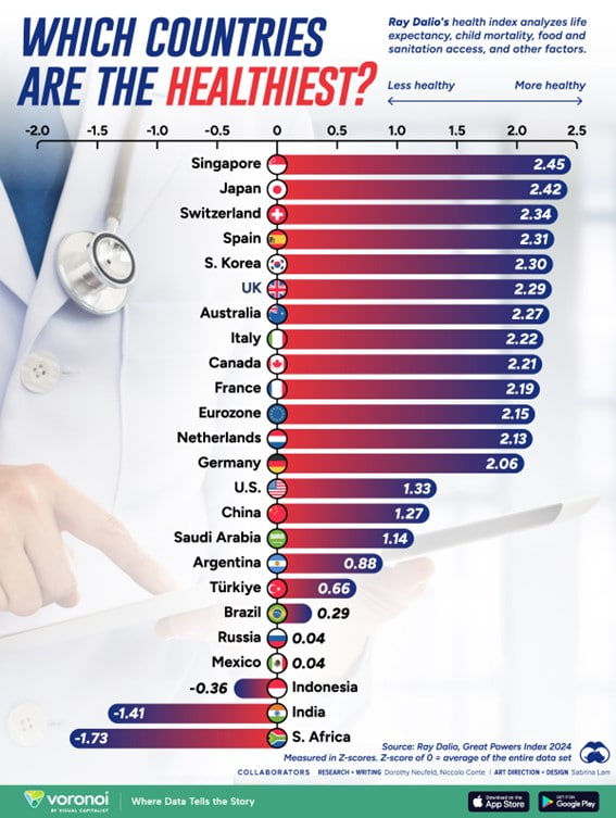 Los países más saludables del mundo en 2024 | Blog Bankinter