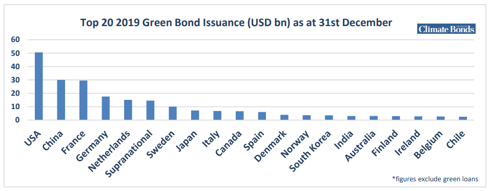 Bonos verdes: qué son, definición, rentabilidad... | Blog Bankinter