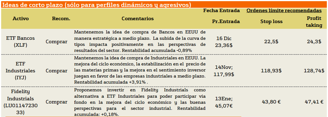 Tres ideas para invertir esta semana | Blog Bankinter