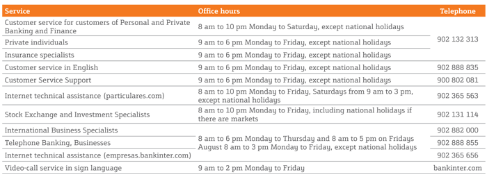 Multi-channel banking