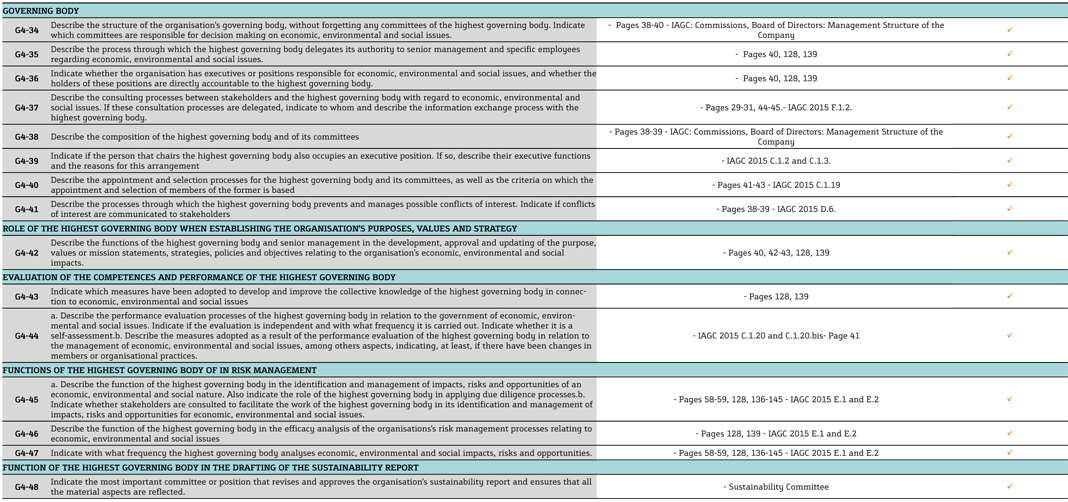 Specific Basic GRI Content G4 (G4-20, G4-21 Y G4-23)
